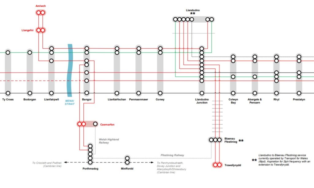 New Welsh Government rail map raises campaigners' hope for a north ...