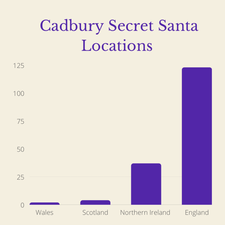Cadbury accused of 'Welsh tokenism' over free Christmas chocolate promotion