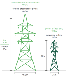 Secret strategy for giant pylon network in Wales revealed